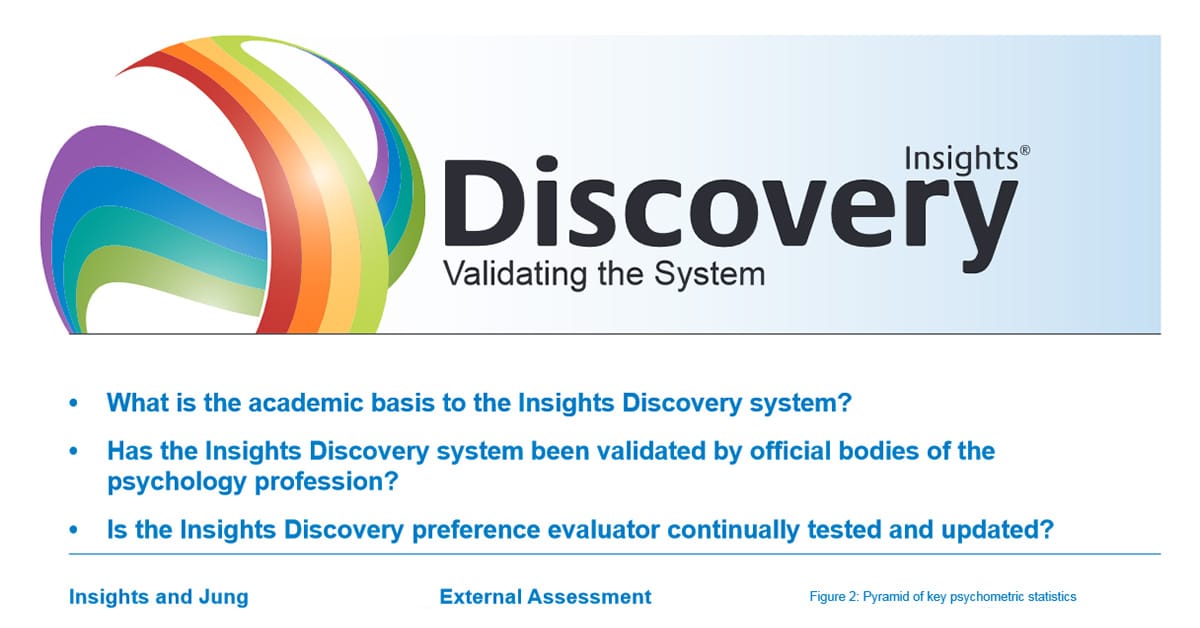 Validating Insights Discovery | Discover Yourself