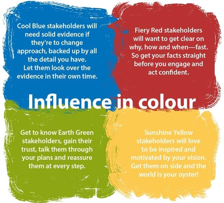 Insights Discovery Overview: Transform Your Team Today